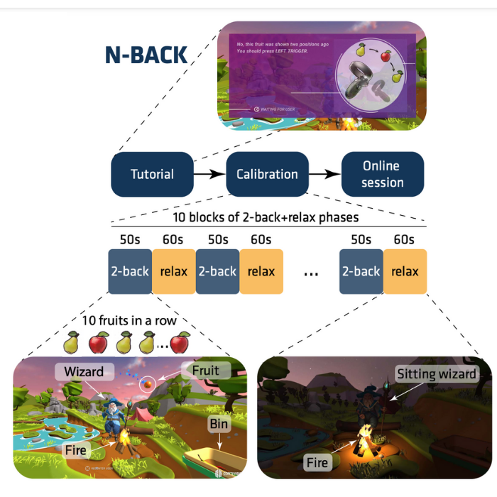fNIRS+VR | Silicolabs - Cortivision